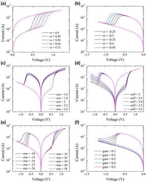 Journal Of Low Power Electronics And Applications An Open Access Journal From Mdpi