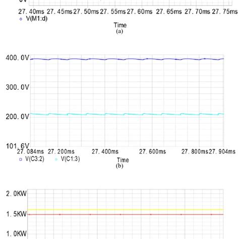 The Power Input And Output In The State 5 Download Scientific Diagram