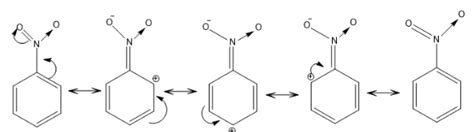 What Is The Resonance Effect What Are Its Various Types In What Respect Does The Resonance