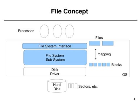 Chapter 10 File Systems: Interface - ppt download