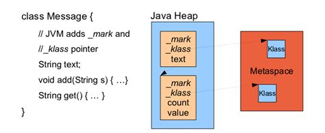 java latte metaspace in java 8