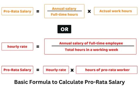 How To Calculate Pro Rata Salary Step By Step Guide With Example