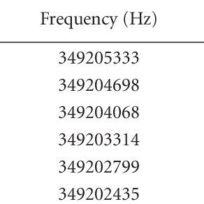 CPU Clock Frequency Versus CPU Temperature In Celsius Download Table