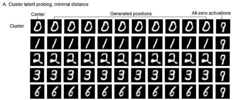 unsupervised generative learning with handwritten digits research leap