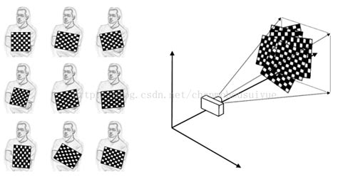 单目相机三维姿态解算（opencv） opencv 标定相机的俯仰角 csdn博客