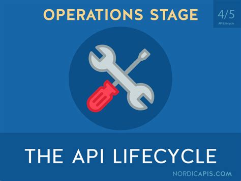 API Lifecycle Operations Stage Marketing Your API Nordic APIs