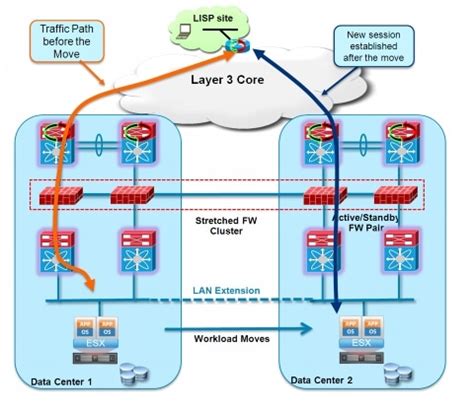LISP Host Mobility LISP Host Mobility Deployment Best Practices
