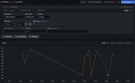 Enabling Aws Cross Account Monitoring Using Terraform Government Digital Service