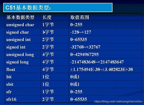 c51基本数据类型 以下哪个选项不是 c51 的基本数据类型 csdn博客