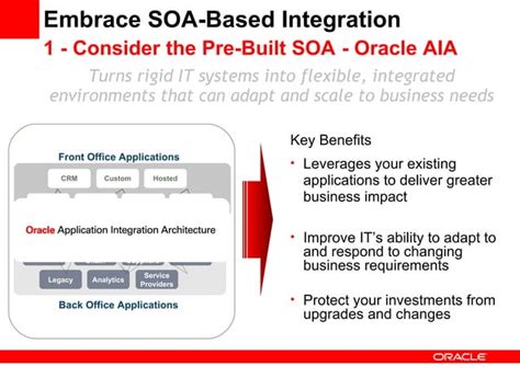 Oracle Fusion Application Ppt