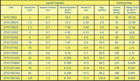 ARRID Australia Tycab Cable Welding And Power Cable