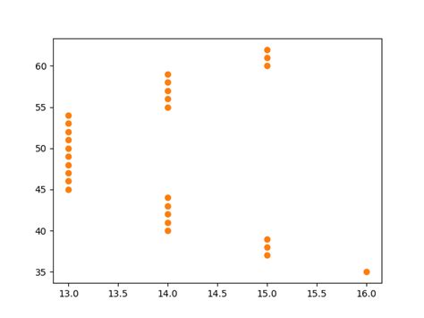 Python Plotting Many Points On The Figure With Matplotlib Pyplot Stack Overflow