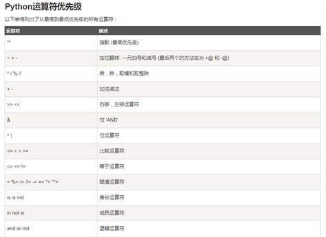python3运算符 时间掉飞机 博客园