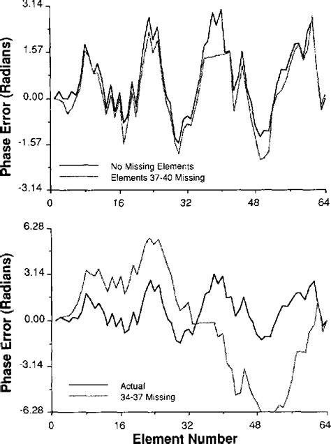 figure 4 from correlation based aberration correction in the presence