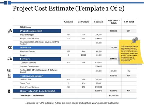 Project Cost Estimate Project Management Ppt Powerpoint Presentation