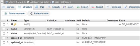 Sistem Informasi Penjualan Menggunakan Php Native Dan Admin Lte Part 1 Blog Rumah Coding