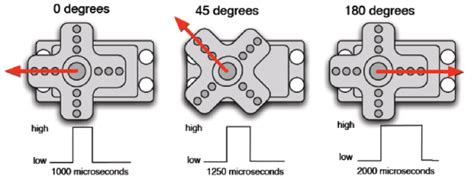 Pulse Width And Position Download Scientific Diagram