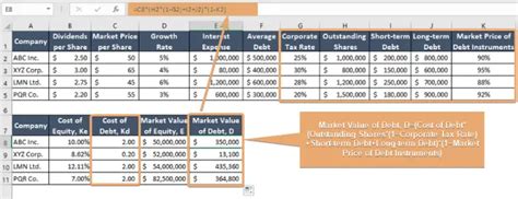 How To Calculate WACC In Excel Step By Step Excelgraduate
