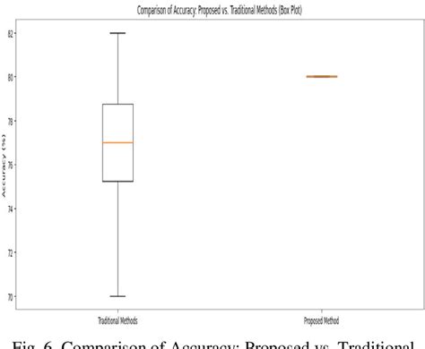 Figure 6 From Intelligent Decision Support System For Cardiac