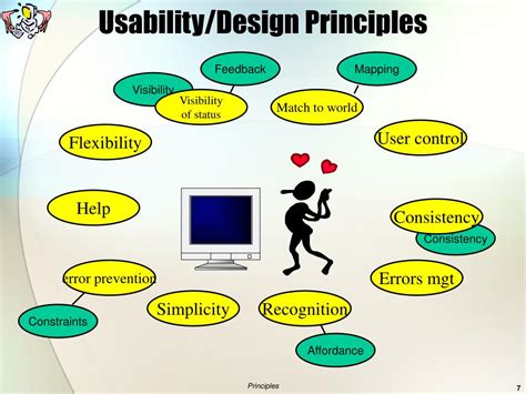 Ppt Usability Guidelines Principles And Theories Powerpoint