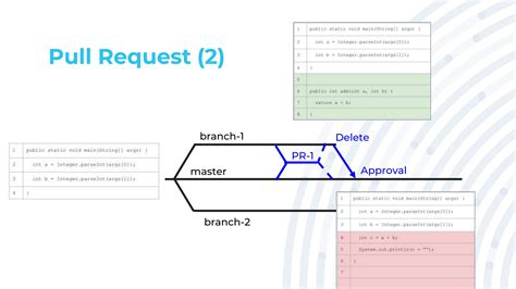 Introduction To Git Source Control Ppt Introduction To Git Source Control Ppt