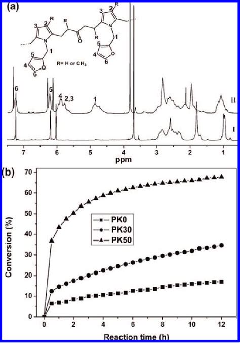 Alternating Turing Machine Semantic Scholar