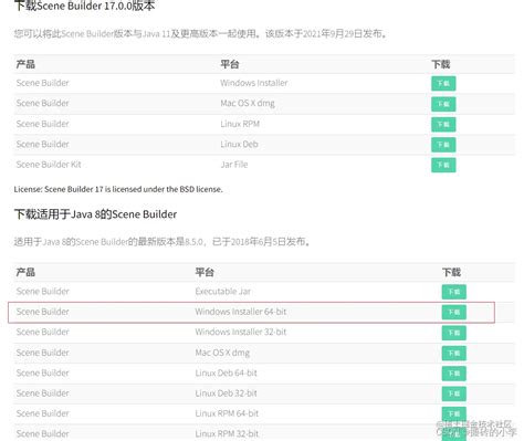 Javafx 入门1、javafx应用的程序基本结构 窗口stage：窗口里面可以设置场景，但是一次只能显示一个场景 掘金
