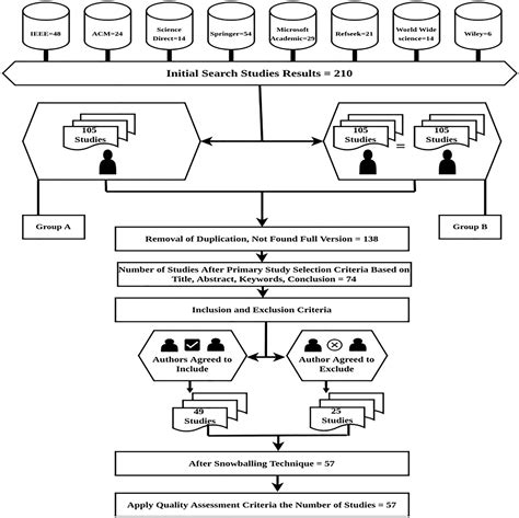a systematic review on search‐based test suite reduction state‐of‐the