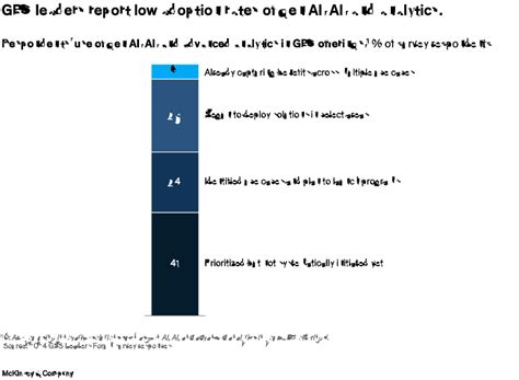 From Idea To Impact In Gbs Innovation