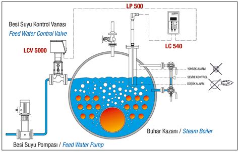 Boiler Water Level Control Ensure The Reliable Performance Of Your