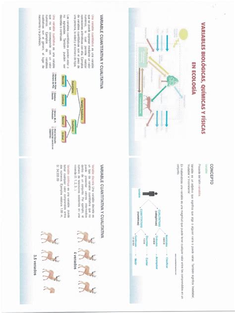 Variables Biologicas Quimicas Fisicas En Ecologia 0001 Pdf