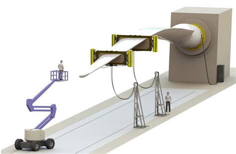 Mts Wind Turbine Blade Fatigue Test Systems