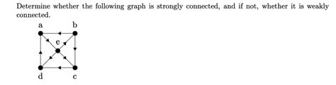 Solved Determine Whether The Following Graph Is Strongly