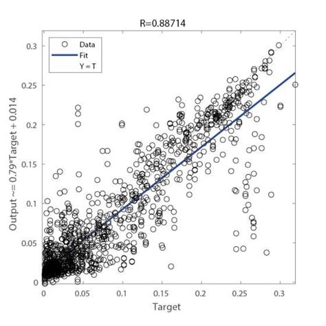 Svr All Types Regression Plot Download Scientific Diagram