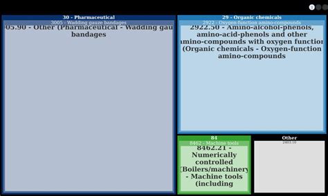 Les Laboratoires Brothier Zi Des Roches Supplier Report Import Yeti