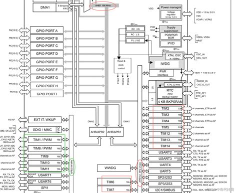 Stm32 ~ 定时器 Csdn博客