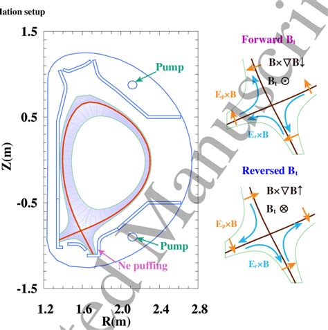 Computational Mesh Of East Device With Lsn Configuration For Solps Iter Download Scientific