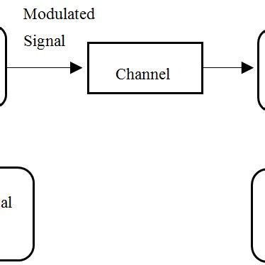 Digital Modulation Diagram Download Scientific Diagram