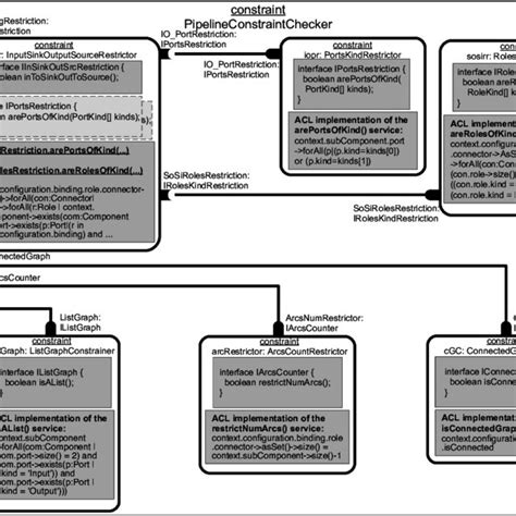 Example Of A Constraint Component Assembly Download Scientific Diagram