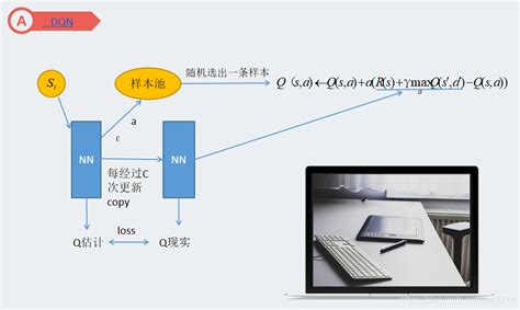 强化学习算法分类总结 Csdn博客 强化学习算法分类总结 Csdn博客