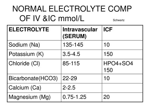 Ppt Osmolality Goldman Powerpoint Presentation Free Download Id 144209