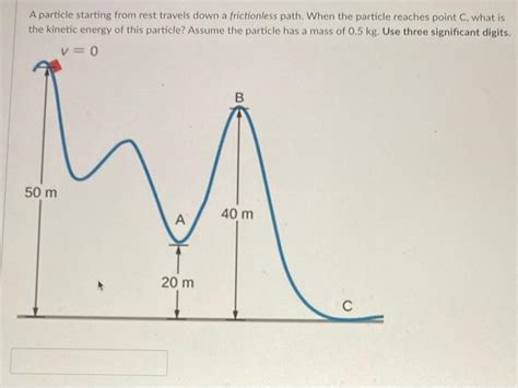 solved a particle starting from rest travels down a