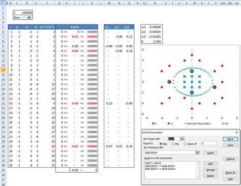 Support Vector Machine Without Tears Part Kernel Trick