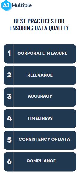 Data Quality Assurance Importance And Best Practices In 2023