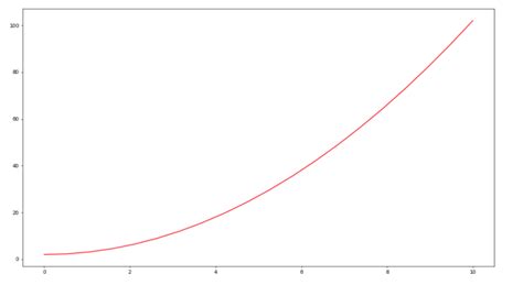 Matplotlib 二维图像绘制 Schwarzenis Blog