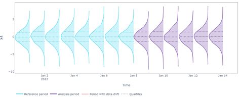 Data Drift Explainability Interpretable Shift Detection With Nannyml