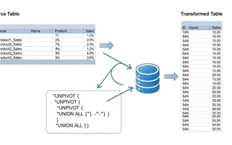 Sql Server Row Count Count Rows In All Tables