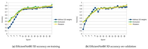 3d Convolutional Neural Networks Initialized From Pretrained 2d Convolutional Neural Networks