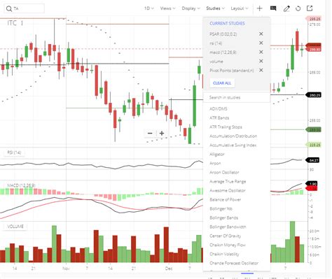 Best Chart Indicators For Options Trading At James Reis Blog
