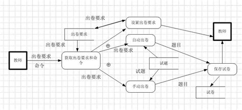 实验一 熟悉开发绘图工具visio软件的使用方法word文档在线阅读与下载文档网 实验一 熟悉开发绘图工具visio软件的使用方法word文档在线阅读与下载文档网